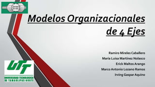 Modelo Organizacional De 4 Ejes | PPTX