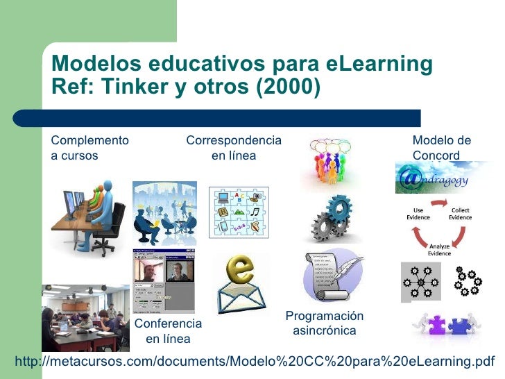 Modelos pedagógicos para e learning