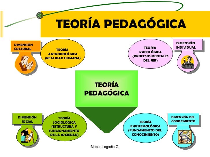 HERRAMIENTA DE APRENDIZAJE : LA PEDAGOGÍA Y EL USO DE KAHOOT. HERRAMIENTA DE APRENDIZAJE : LA PEDAGOGÍA Y EL USO DE KAHOOT.