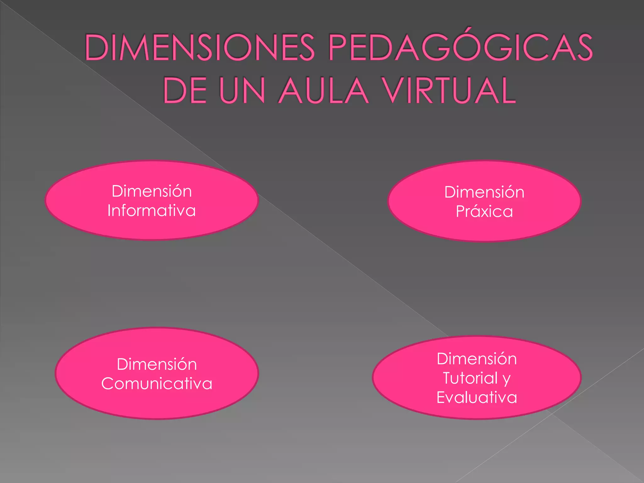 Modelos pedagogicos de uso para aulas virtuales | PPT
