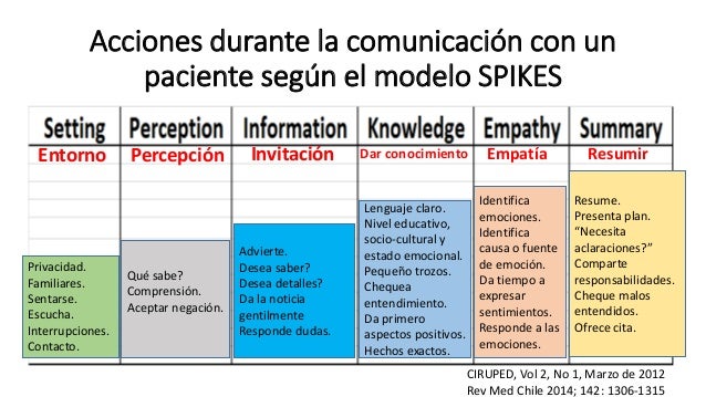 Modelo spikes nov 2017