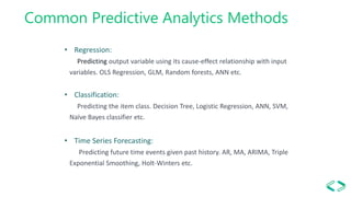 ¿Como los modelos predictivos cambian los negocios? | PDF | Computing | Technology & Computing