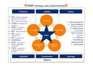 Modelo star | PDF