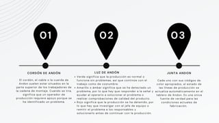 Modelos utilizados para el orden, organizacion y limpieza dentro de la ...