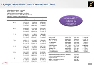 Modelos VAR | PDF