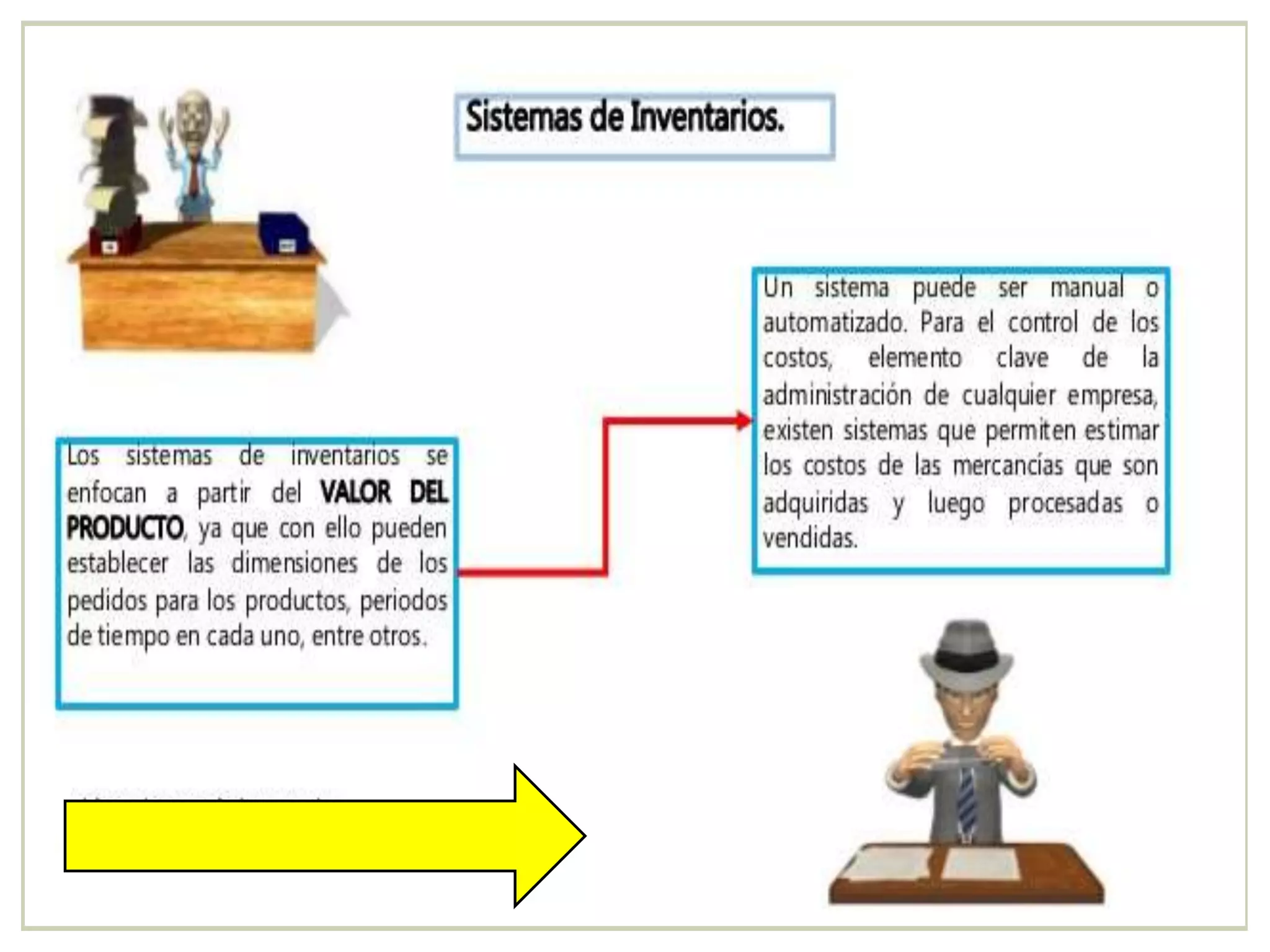 Modelos y sistemas de inventario | PPTX | Logistics | Business