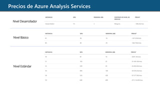 Modelo Tabulares con Azure SSAS | PDF