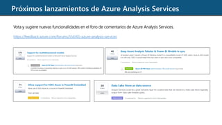 Modelo Tabulares con Azure SSAS | PDF
