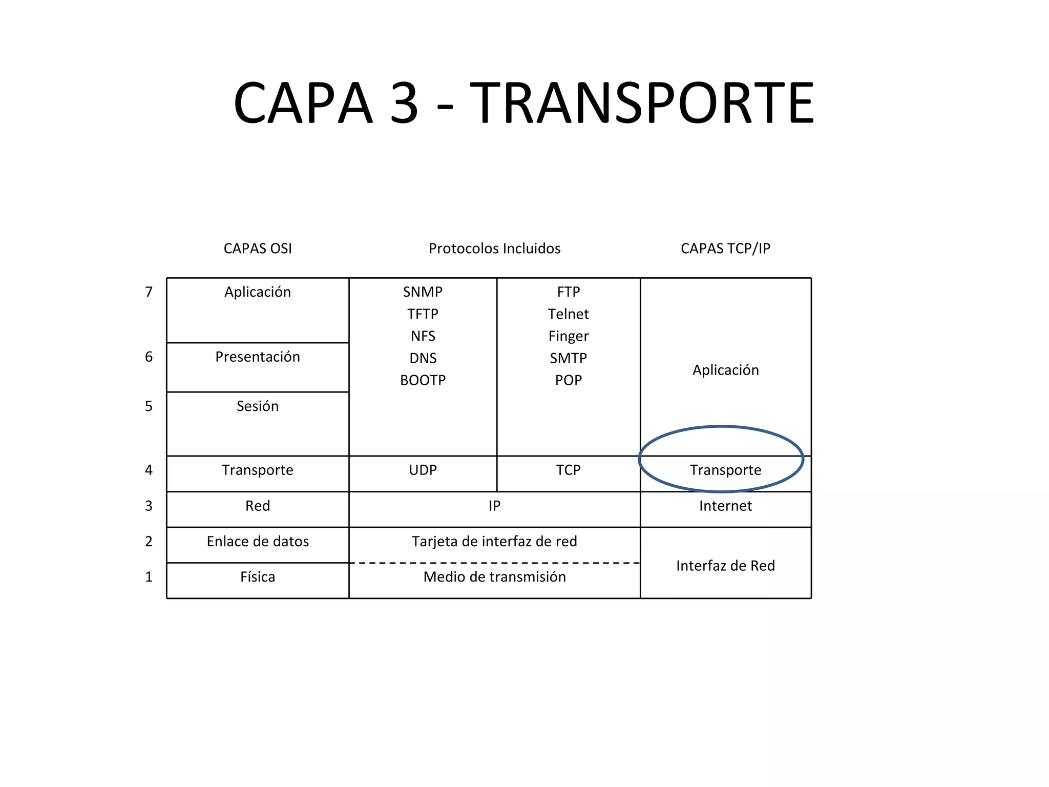 Modelo TCP/IP - Capa3 | PPT