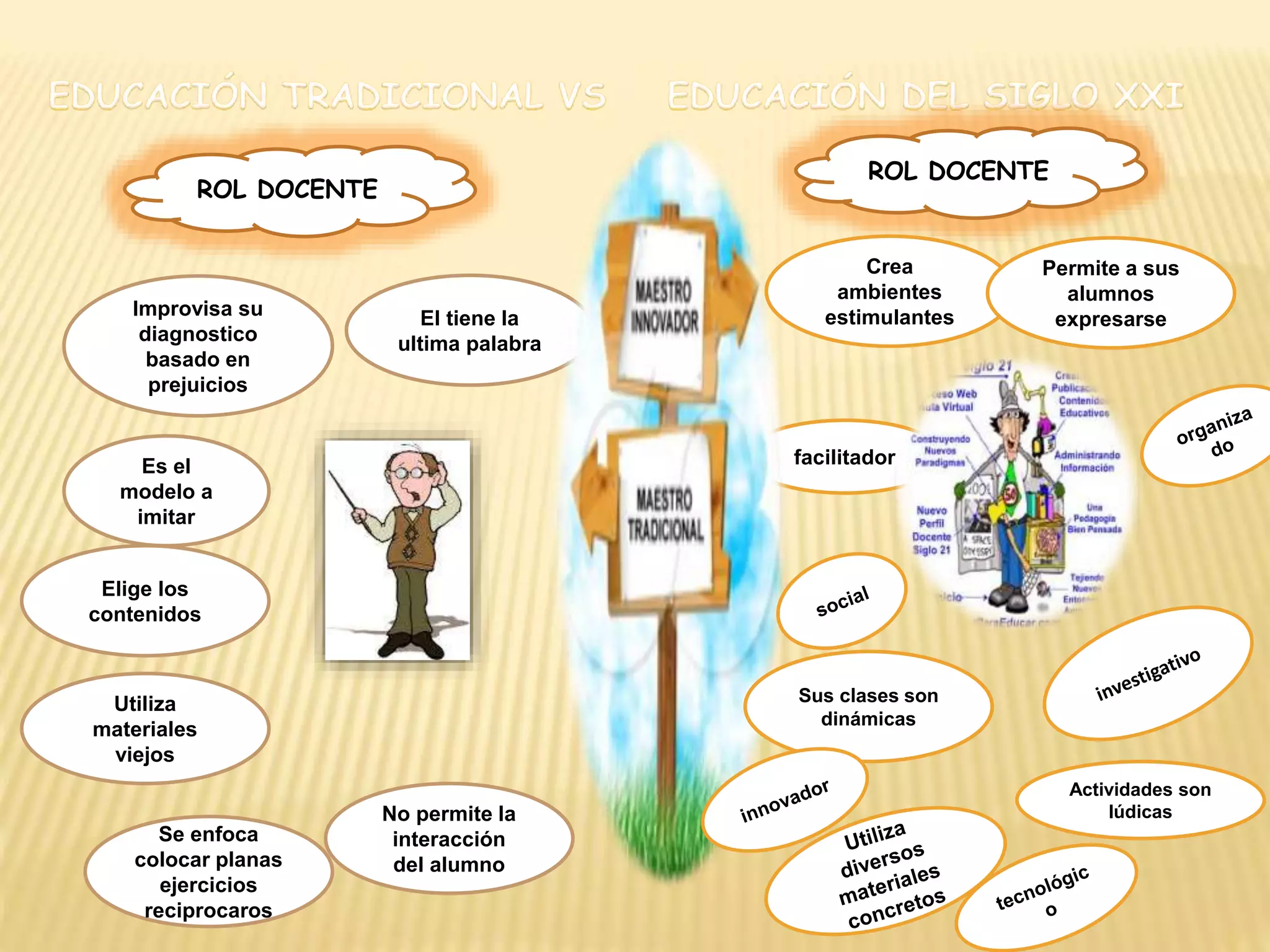 Modelo tradicional vs moderno | PPT