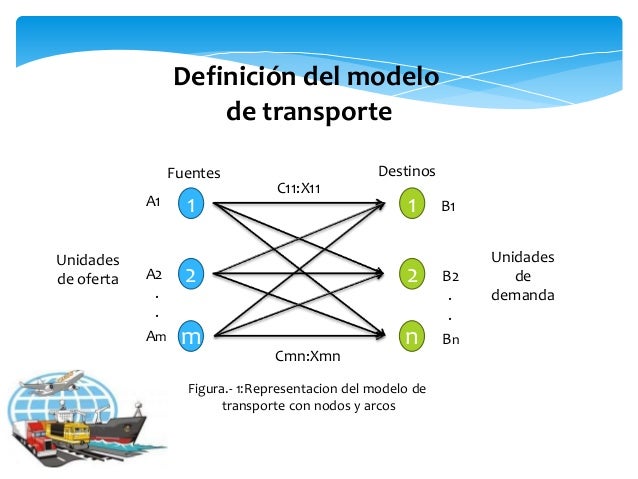 Modelo transporte
