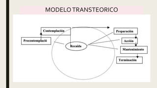 Modelo Transteorico PPT.pptx