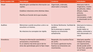 Estilo de aprendizaje y modelos de aprendizaje | PDF