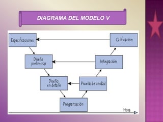 Modelo V | PPTX