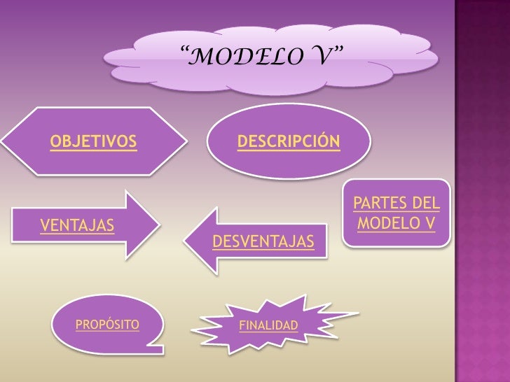Modelo V