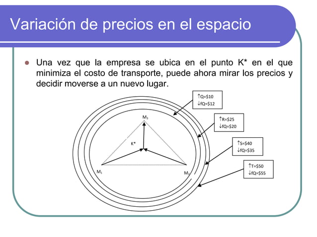 Modelo weber | PPT