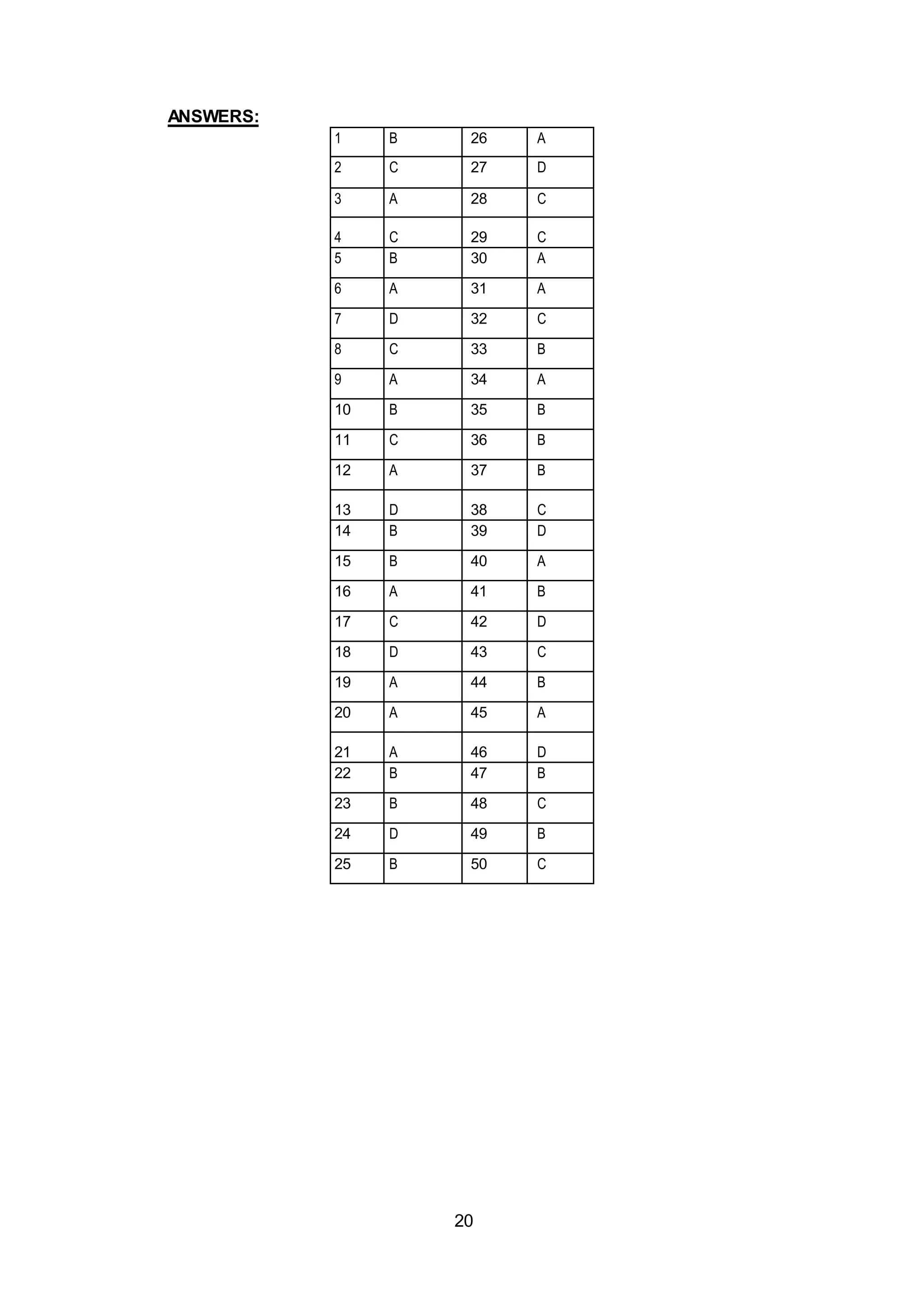 Model paper 4 (UGC NET Paper-1) | DOCX | Startups | Business