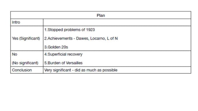 HISTORY IGCSE REVISION - MODEL PAPER 4 - WEIMAR REPUBLIC | PPTX