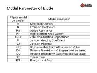 Model Parameter of Diode | PPTX