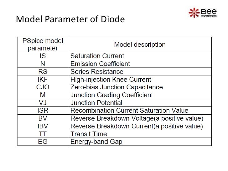 Model Parameter of Diode