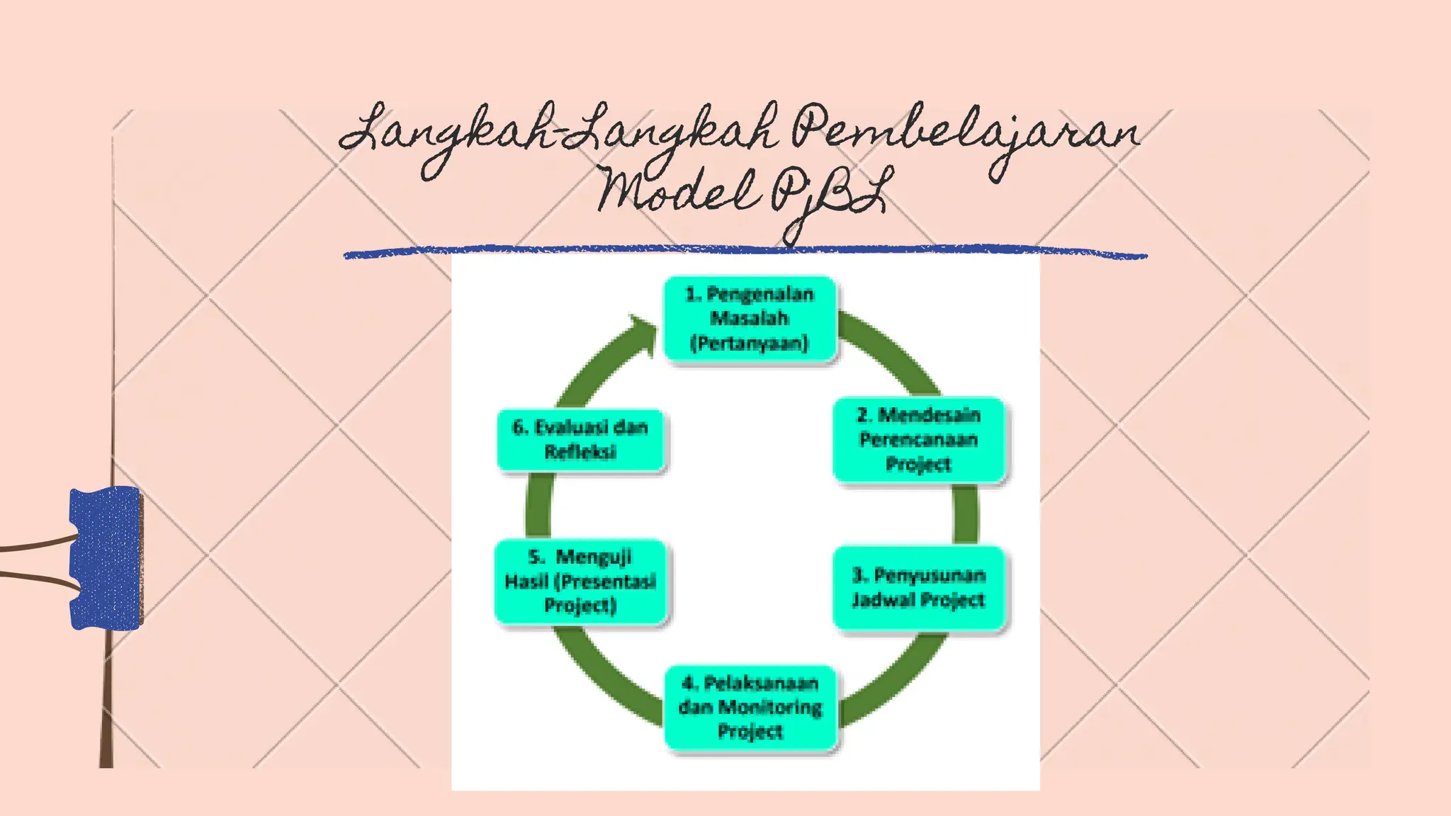 MODEL PBL DAN PjBL sebagai model pembelajaran inovatif | PDF