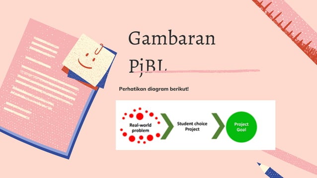 MODEL PBL DAN PjBL sebagai model pembelajaran inovatif | PDF