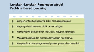 Model PBL IPA di MI.pptx