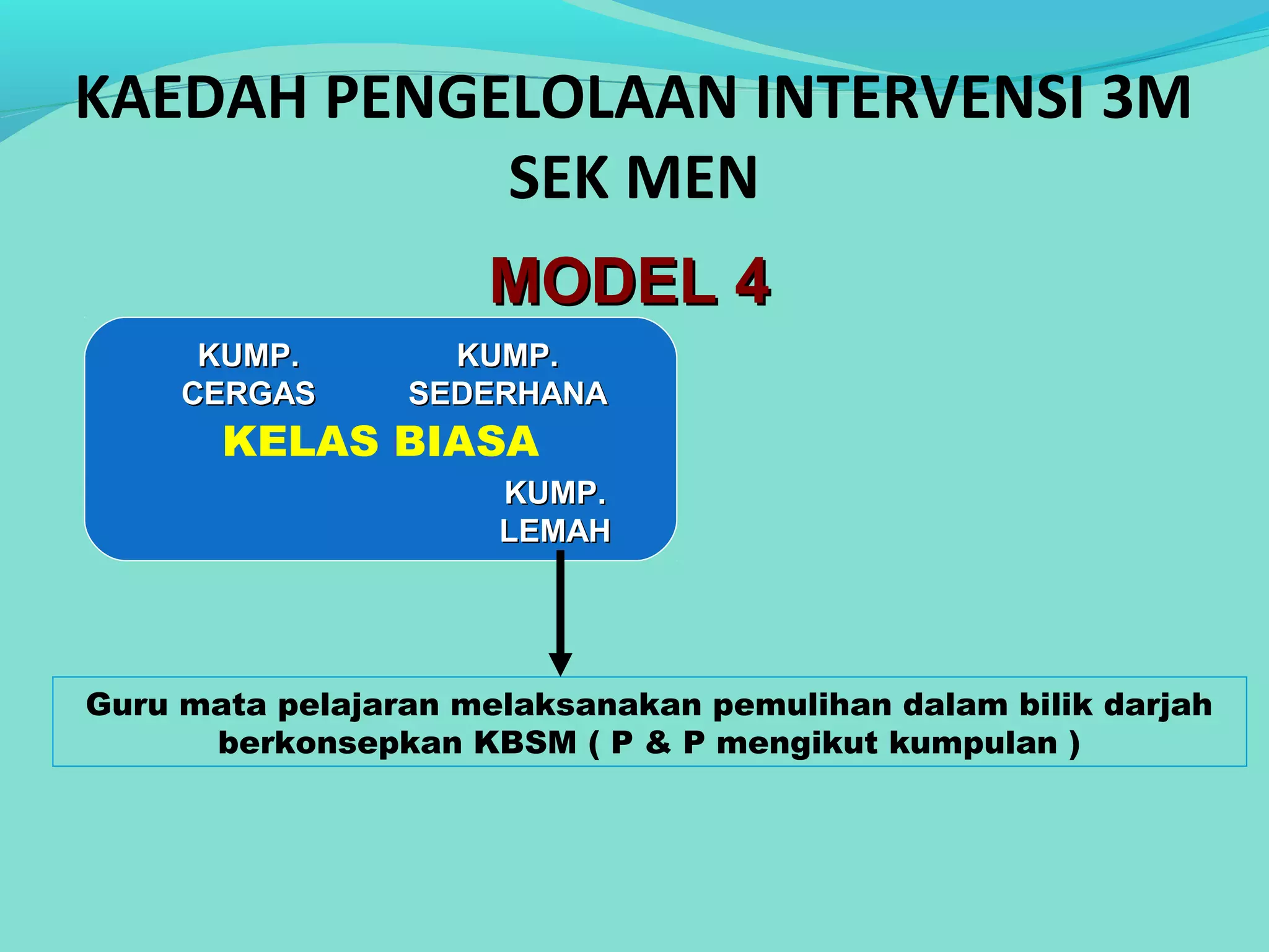 Model pelaksanaan intervensi | PPT