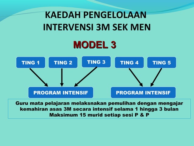 Model pelaksanaan intervensi | PPT