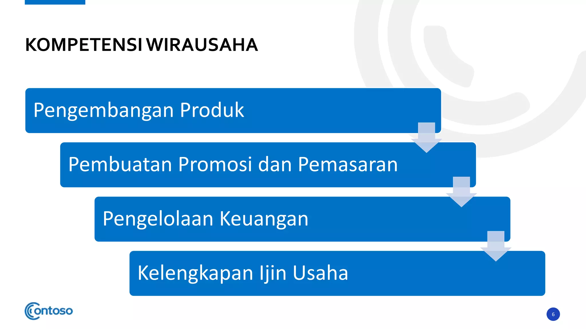 Model Pelatihan KUS.pptx