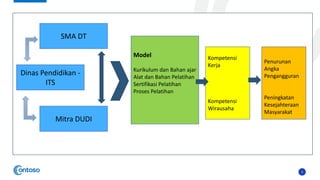 Model Pelatihan KUS.pptx