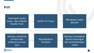 Model Pelatihan KUS.pptx