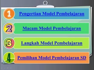 ppt Model pembelajaran | PPTX