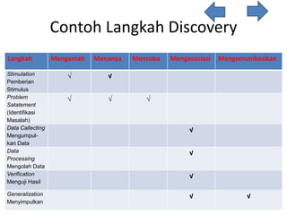 Model pembelajaran | PPTX