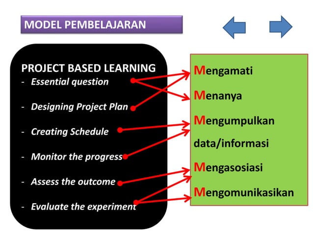 Model pembelajaran | PPTX
