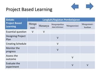 Model pembelajaran | PPTX