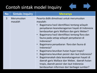 Model pembelajaran | PPTX