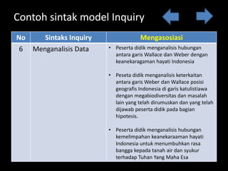 Model pembelajaran | PPTX