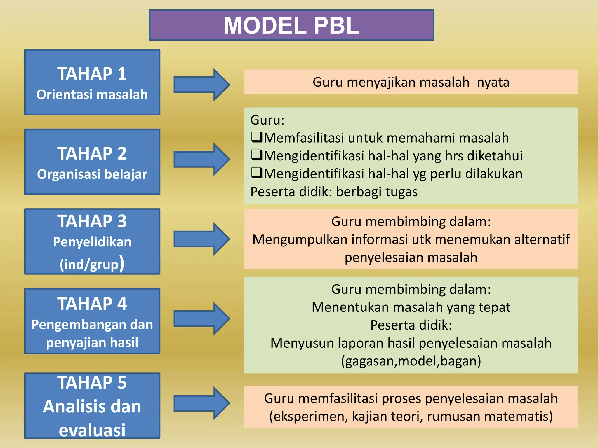 MODEL-MODEL PEMBELAJARAN TERBAIK DALAM KURIKULUM MERDEKA.pptx