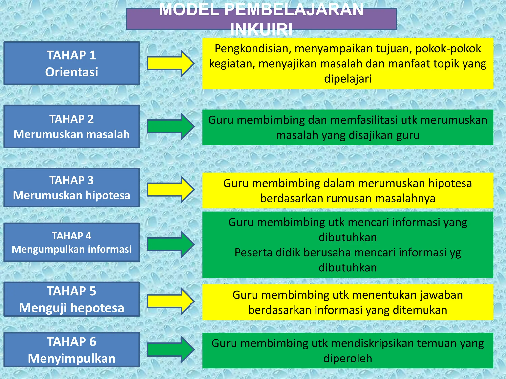 MODEL-MODEL PEMBELAJARAN TERBAIK DALAM KURIKULUM MERDEKA.pptx