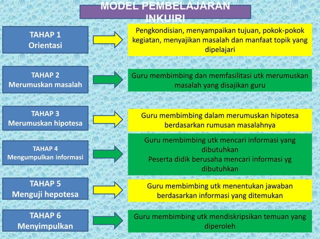 MODEL-MODEL PEMBELAJARAN TERBAIK DALAM KURIKULUM MERDEKA.pptx