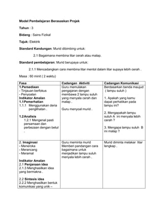 Model pembelajaran berasaskan projek | PDF