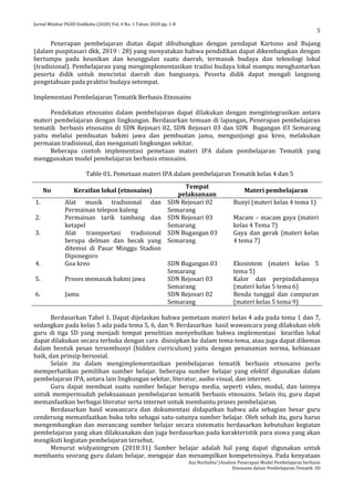 model pembelajaran berbasis etnosains.pdf