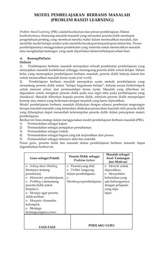 Model pembelajaran berbasis masalah 1 | DOCX