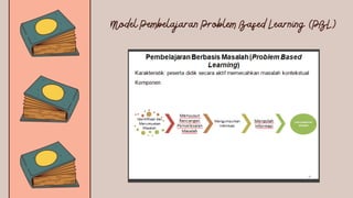MODEL PEMBELAJARAN DALAM KURIKULUM 2013.pptx