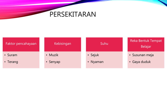 Model Pembelajaran Dunn & Dunn | PPTX