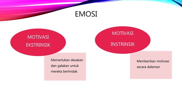 Model Pembelajaran Dunn & Dunn | PPTX