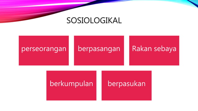 Model Pembelajaran Dunn & Dunn | PPTX