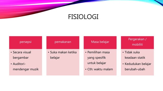 Model Pembelajaran Dunn & Dunn | PPTX