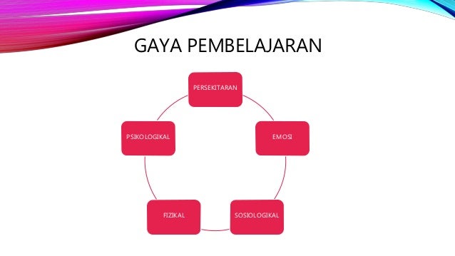 Model Pembelajaran Dunn & Dunn